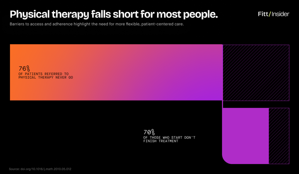 Why Movement Health Needs a New Model | Fitt Insider